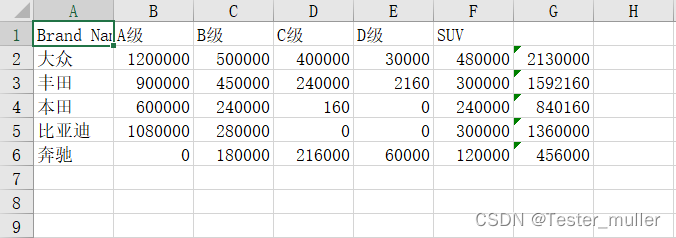如何用python做一个表格怎么用python做表格python表格 Csdn博客