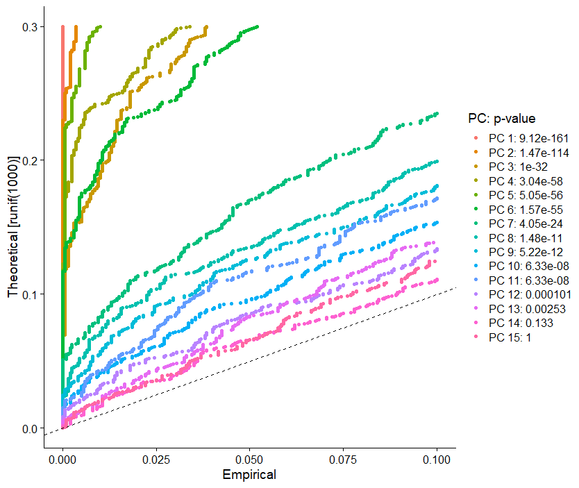 生信入门（六）——单细胞分析（Seurat）-CSDN博客