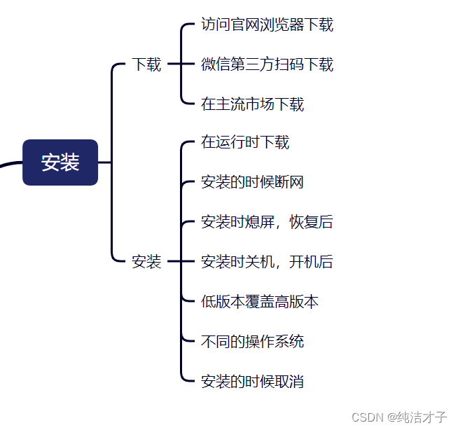 app专项测试_app专项测试 csdn-CSDN博客