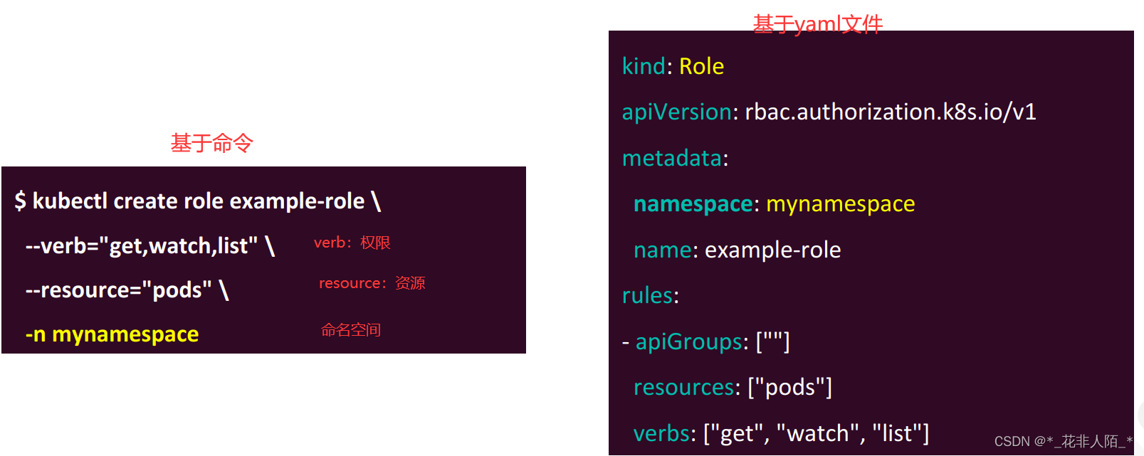 Kubernetes — RBAC权限控制_rbac kubectl-CSDN博客