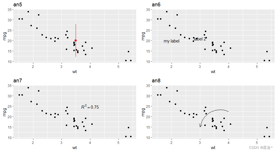 ggplot2散点图进阶画法_ggplot2 二象限散点图-CSDN博客