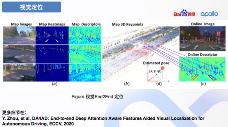 apollo 自动驾驶中的GNSS/融合定位技术_融合定位算法-CSDN博客