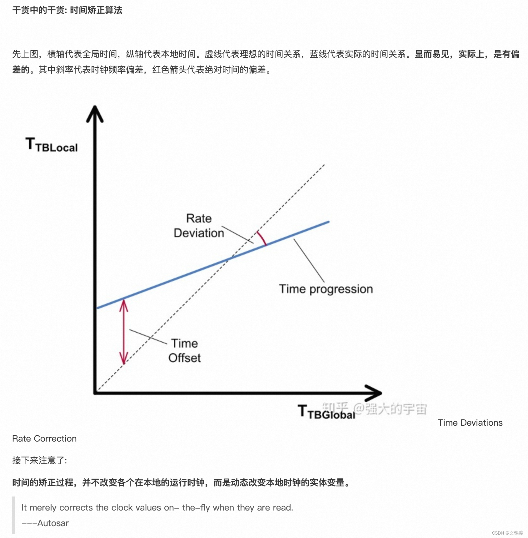 多种软件时间同步方法的原理记录（PTP、NTP、CanTsyn）_软时钟同步-CSDN博客