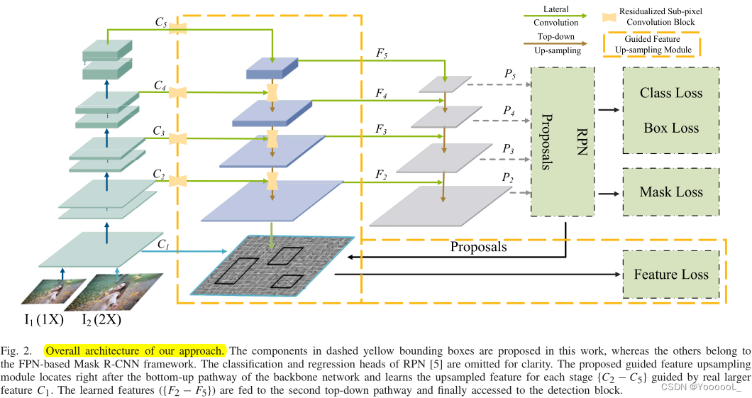 自监督论文阅读笔记 Self-Supervised Feature Augmentation for Large Image Object Detection-CSDN博客