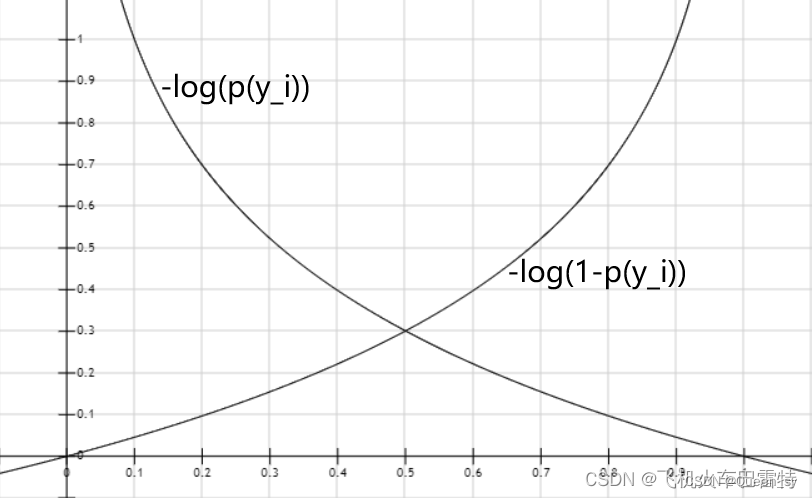 【论文解读】Document-Level Relation Extraction with Adaptive Focal Loss and ...