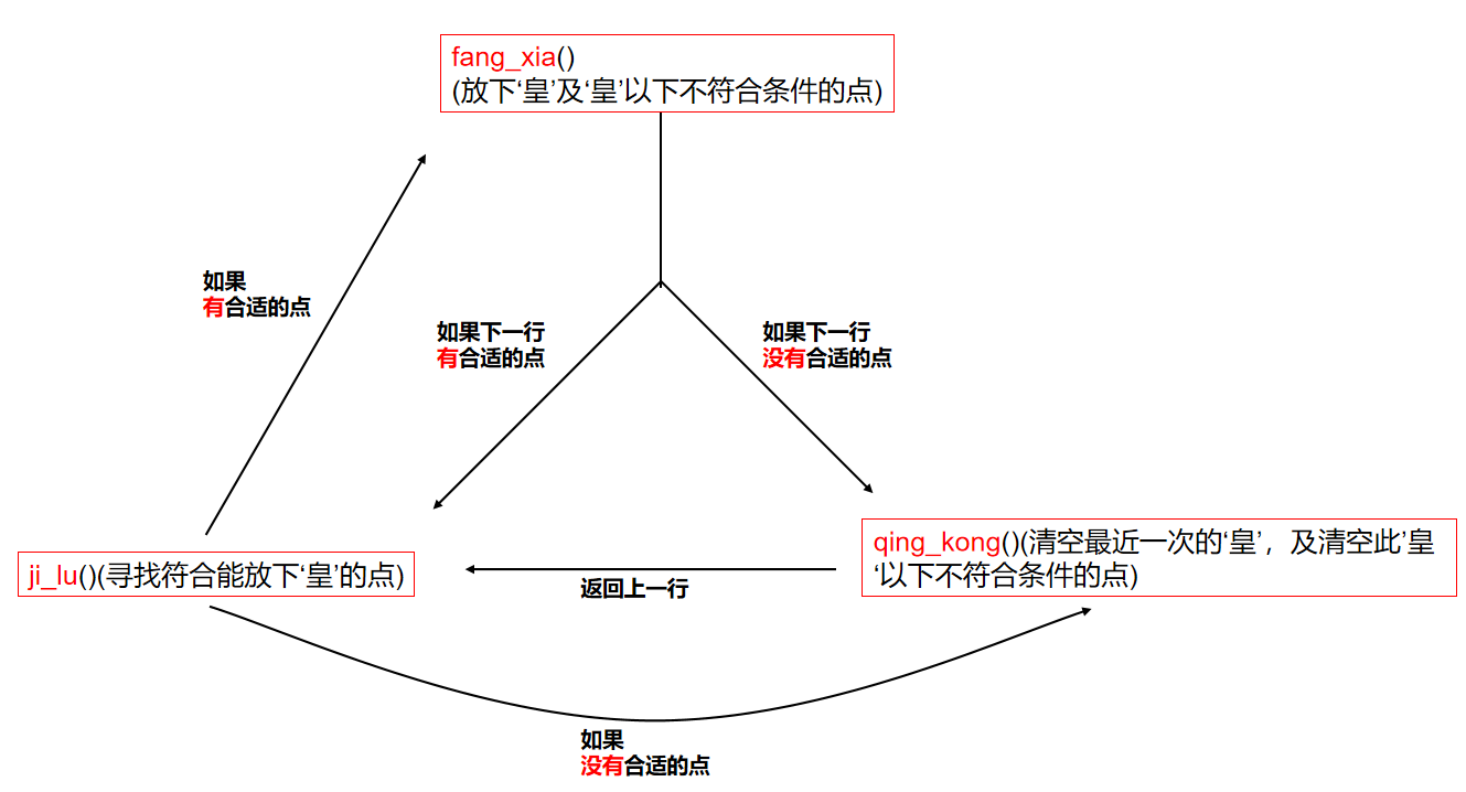 Python解决经典八皇后问题（附可视化代码，直接运行即可！）八皇后python Csdn博客 