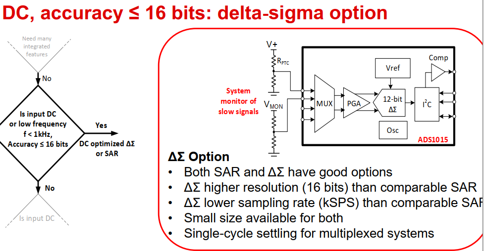 TI 高精度实验室 ADC第二节Delta-Sigma and SAR(下)_delta-sigma (螖危) architecture-CSDN博客