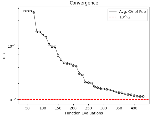 Pymoo学习 (5)：收敛性分析_hv迭代收敛对比-CSDN博客