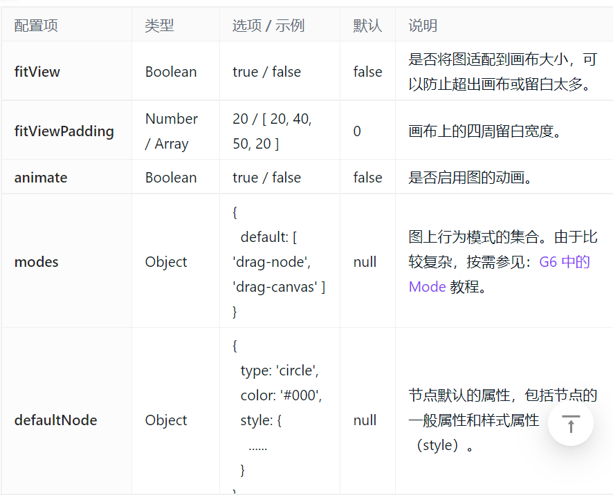 G6学习笔记（精简版）_g6.js_硕硕爱吃西红柿的博客-CSDN博客