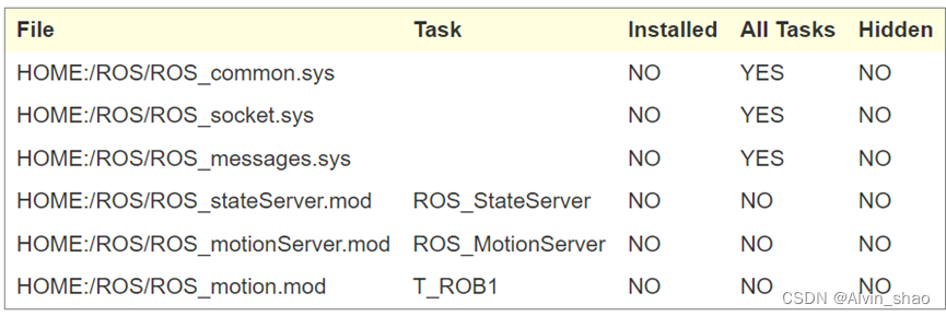 Ubuntu系统下使用ROS（moveit ）连接ABB实体机器人（irb120）（1.控制仿真）_ros系统 abb120机器人-CSDN博客