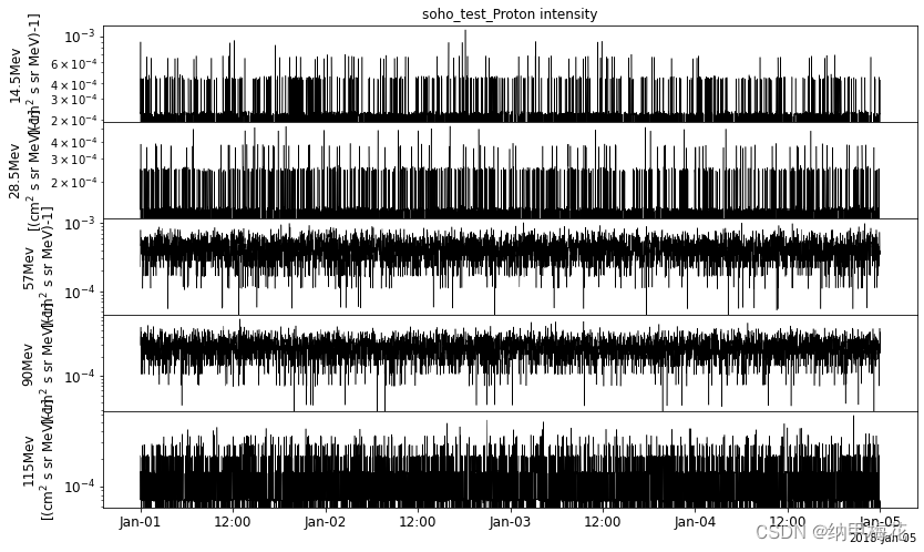 spedas搭配tplot绘图—一个例子（记录）_bsnpyt-CSDN博客