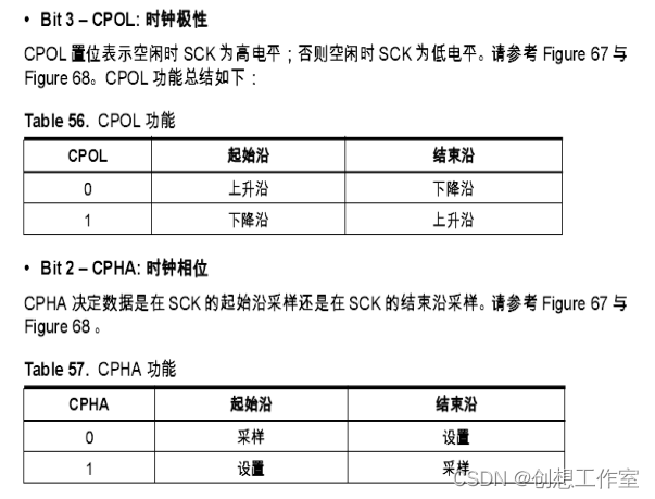 SPI协议简介_spi的ss引脚-CSDN博客
