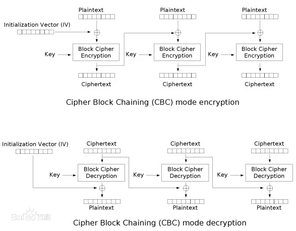 加密模式介绍（ECB、CBC、PCBC、CFB、OFB、CTR）-CSDN博客