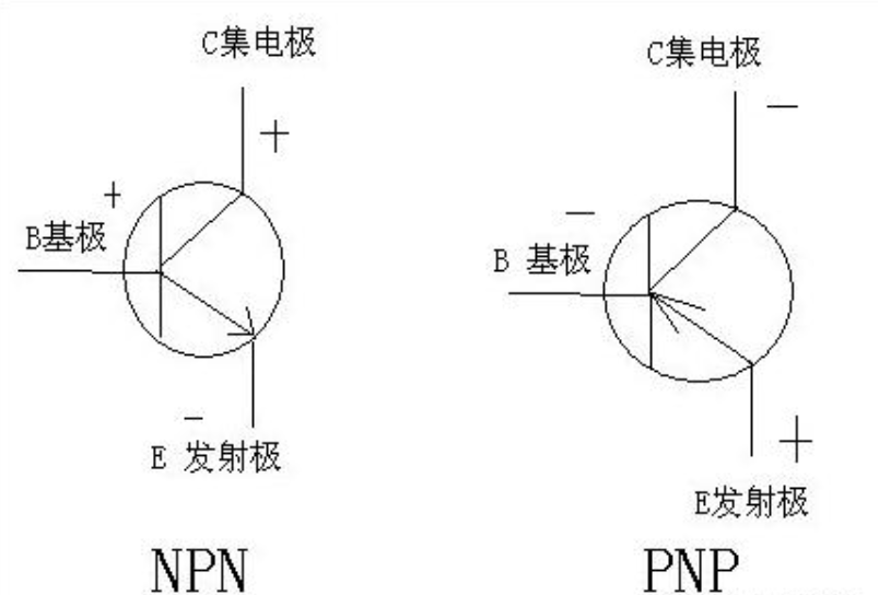 PLC、传感器 源型漏型、NPN与PNP之间的关系_漏型输出是npn还是pnp-CSDN博客