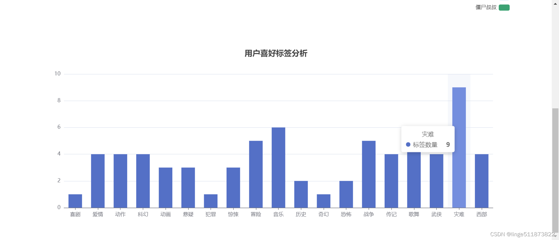 Python语言flask开发框架实现个性化电影推荐网 在线电影推荐系统 基于用户、物品的协同过滤推荐算法开发python的flask框架的在线电影网站 Csdn博客