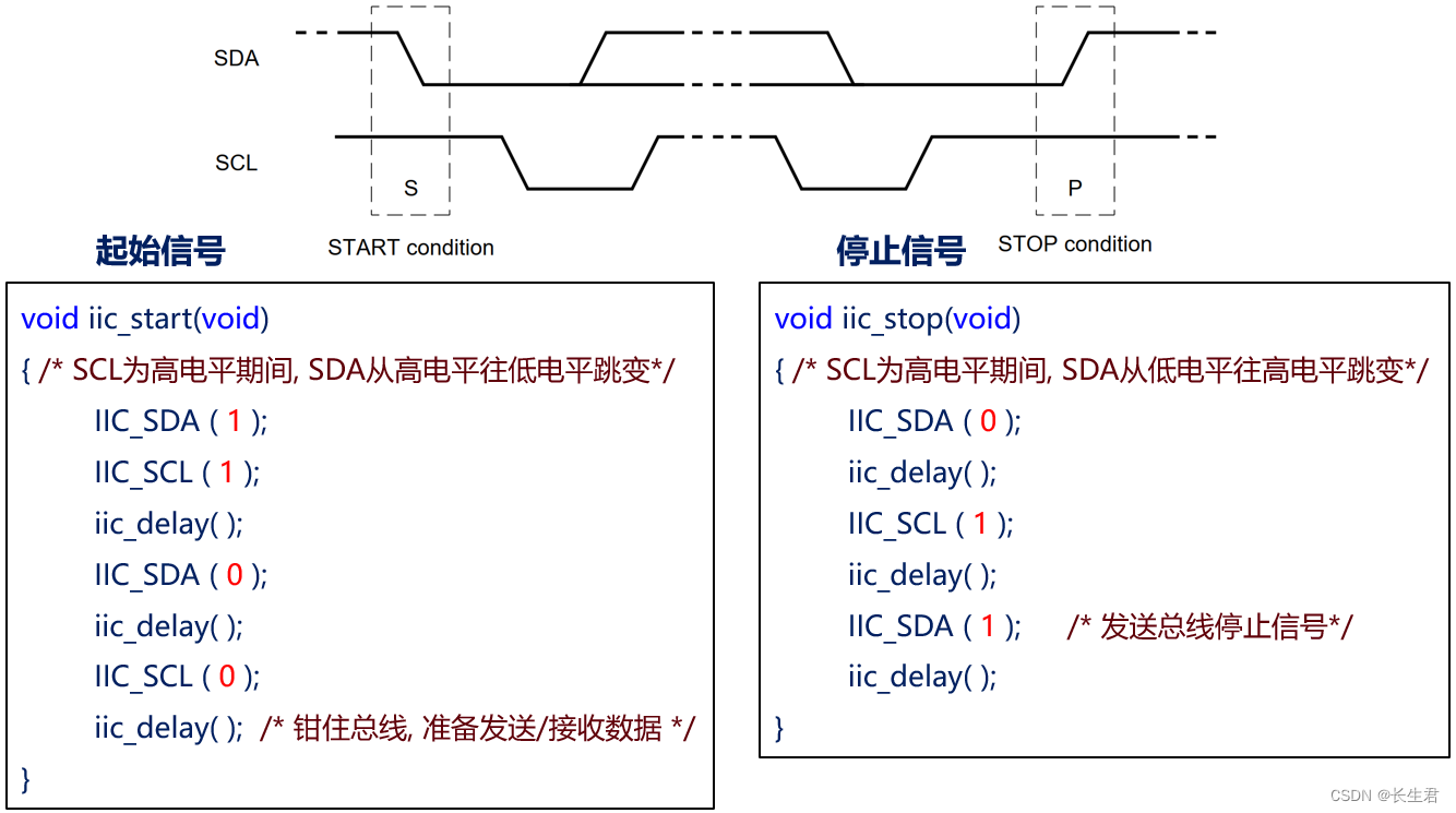 IIC通讯协议_mctp over i2c的优势-CSDN博客
