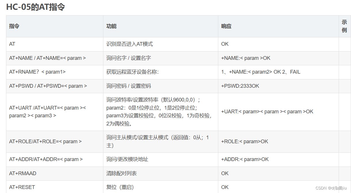 双蓝牙通信 使用at指令设置实现两个hc蓝牙模块之间的无线通信 Csdn博客