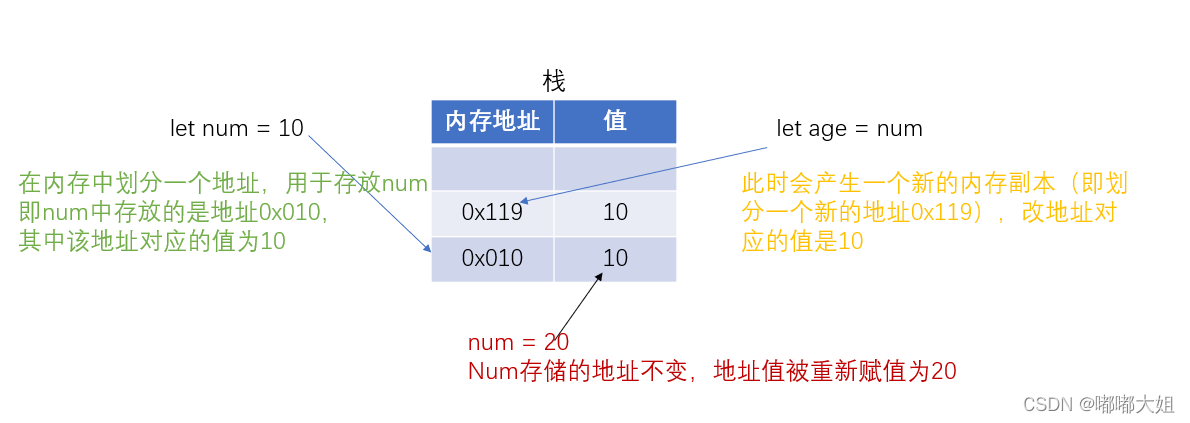 Javascript 重点知识总结js知识点总结 Csdn博客
