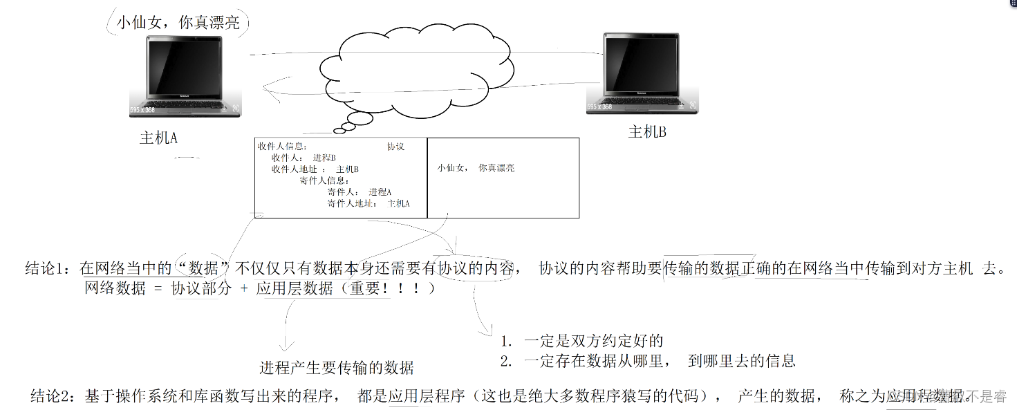 My网络基础(初始网络及简单的socket编程)my编织网络 Csdn博客