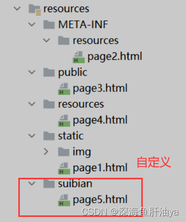 SpringBoot保姆级教程（六）SpringBoot访问静态资源 & 整合JSP_springboot jsp页面存放位置-CSDN博客