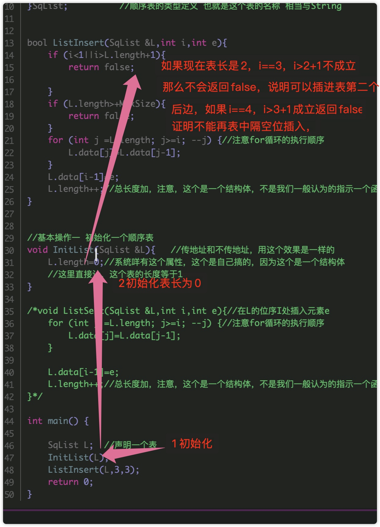 顺序表插入操作的详细解释（代码版） 顺序表的插入代码 Csdn博客