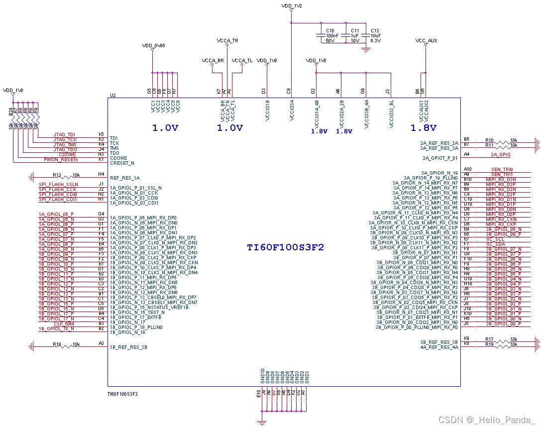 易灵思Ti60 FPGA专题（1）-器件和需求介绍-CSDN博客