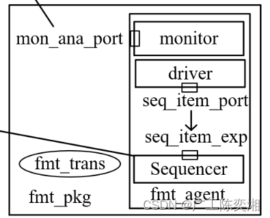 fmt_pkg——MCDF验证环境（2）_fmt验证-CSDN博客