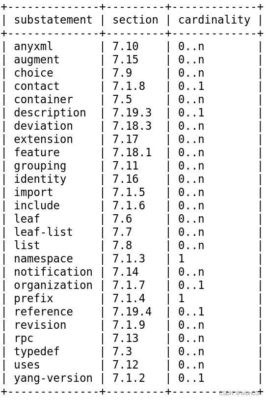 SDN学习笔记——YANG数据建模语言初学习_yang语言-CSDN博客
