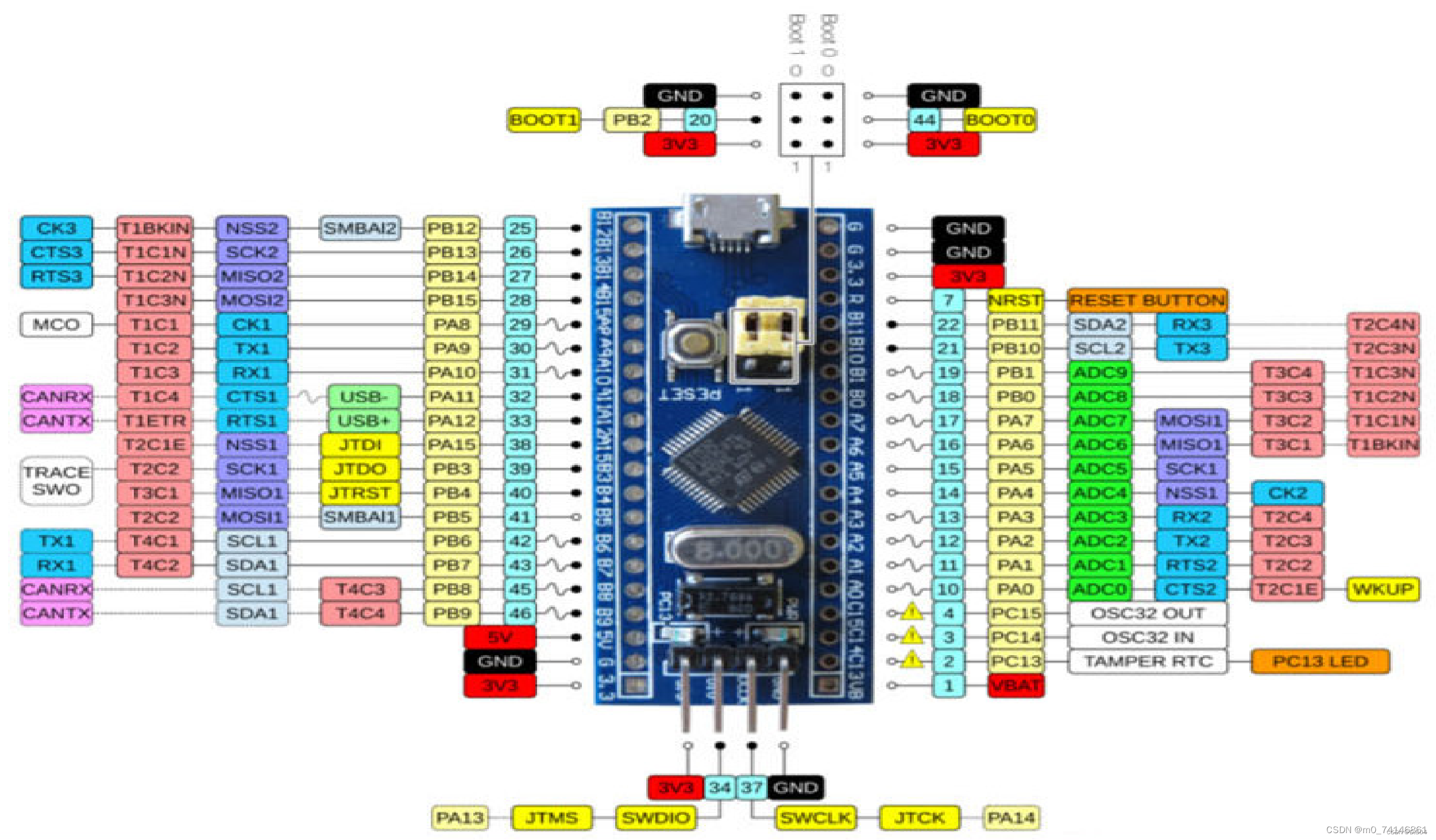 基于stm32f103c8t6 的智能寻迹模块小车（模块购买）_基于stm32的寻迹小车贵吗-CSDN博客
