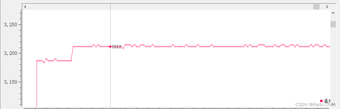 如何通过串口发送使用SerialPlot实现温度自动曲线监控_serialplot下载-CSDN博客
