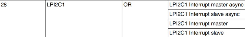 采用i.MX RT1020进行I2C通信实验-CSDN博客