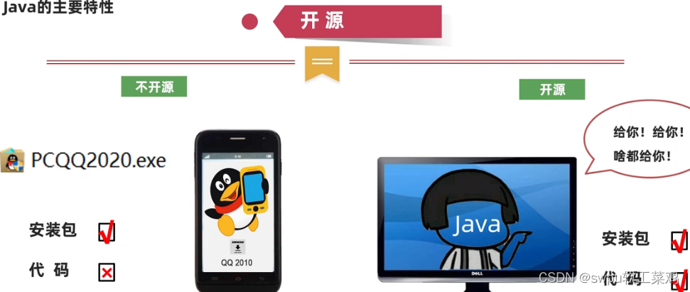 黑马程序员 Java从入门到起飞 基础概念java基础入门黑马程序员电子版 Csdn博客