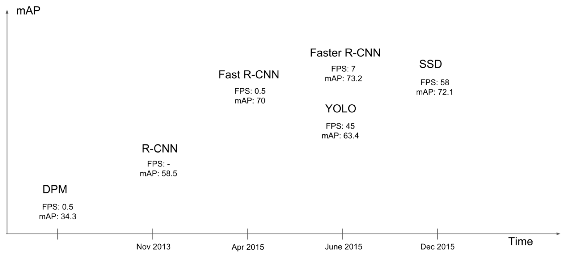 目标检测经典算法和API详解（笔记）_百度目标检测api-CSDN博客
