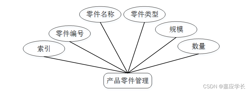 (附源码)计算机毕业设计ssm机械零件生产管理系统锅炉零件后台管理系统毕业设计csdn Csdn博客