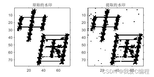 通过扩频和DCT变换算法将图像水印嵌入到音频信号中并提取水印matlab仿真_基于dct变换的扩频水印技术-CSDN博客