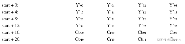 C Yuv420文件读取与显示，绘制矩形框，绘制线段（绘制直线），绘制多边形（常用yuv数据格式——yuv420p中的yu12与yuv420sp中的nv21）yuv420图像 示例 Csdn博客