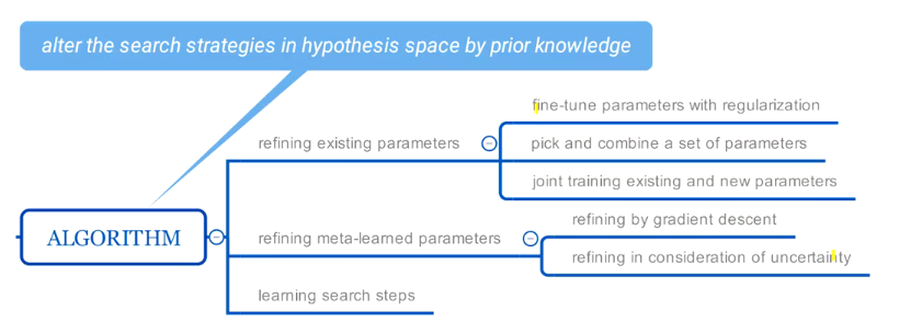小样本问题-CSDN博客