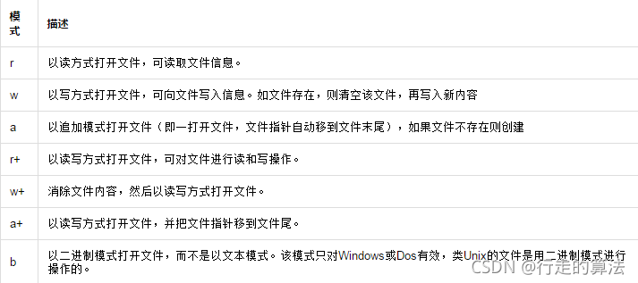 Python记录数据并写入本地python 记录数据 Csdn博客 1242