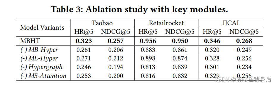 读论文《Multi-Behavior Hypergraph-Enhanced Transformer for Sequential Recommendation》-CSDN博客
