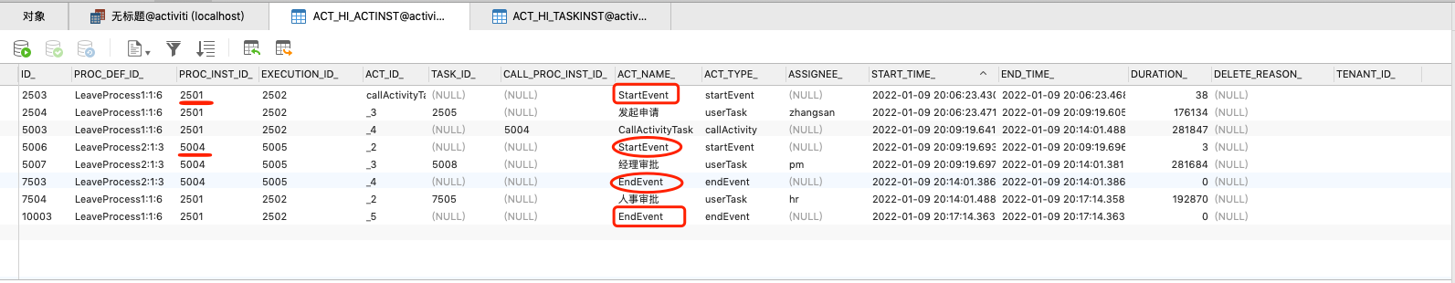 Activiti7工作流引擎：进阶篇(七) 调用子流程 CallActivityTask-CSDN博客
