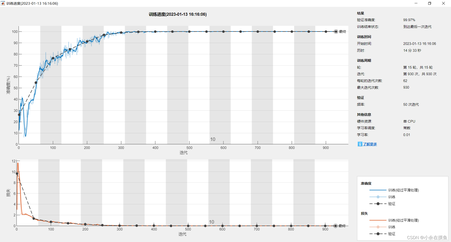 Matlab基于卷积神经网络的手势识别cnn 手势识别 Matlab Imu Csdn博客