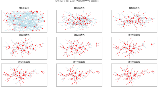 力引导图python实现 force directed layout_force-directed layout-CSDN博客