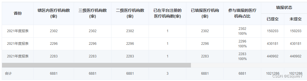 El Table 居中显示 El Table居中 Csdn博客