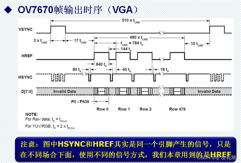 【雕爷学编程】Arduino动手做（210）---OV7670摄像头模块30W采集拍照模组_arduino摄像头图像处理-CSDN博客