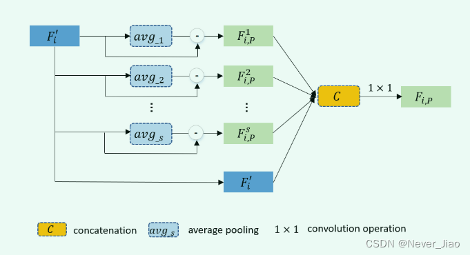 Boundary-aware Context Neural Network for Medical Image Segmentation-CSDN博客