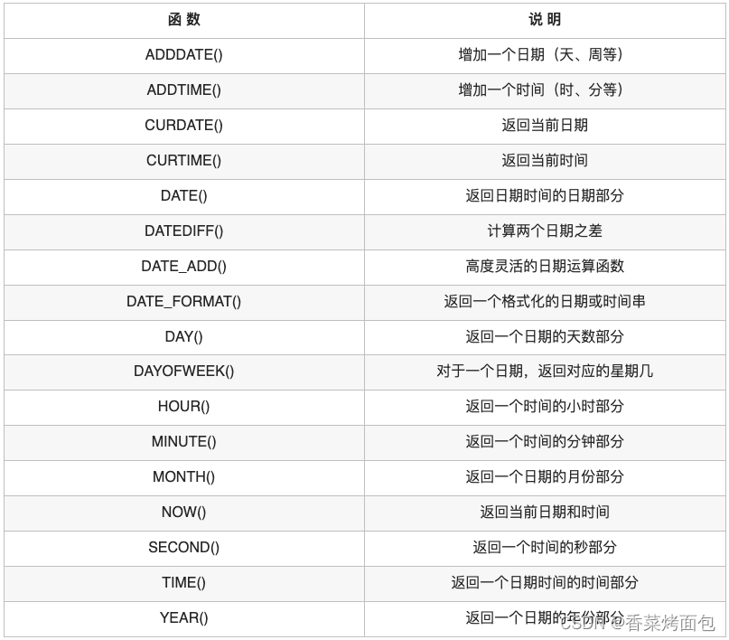 Sql语法汇总sql语句中的输出字段使用到函数或者常量必须要带别名 Csdn博客 