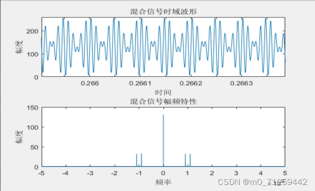 基于FPGA的IIR滤波器数字滤波器无限脉冲响应verilog vhdl自适应滤波器实物FIR抽取内插上下变频CIC滤波器_iir fpga_「已注销」的博客-CSDN博客