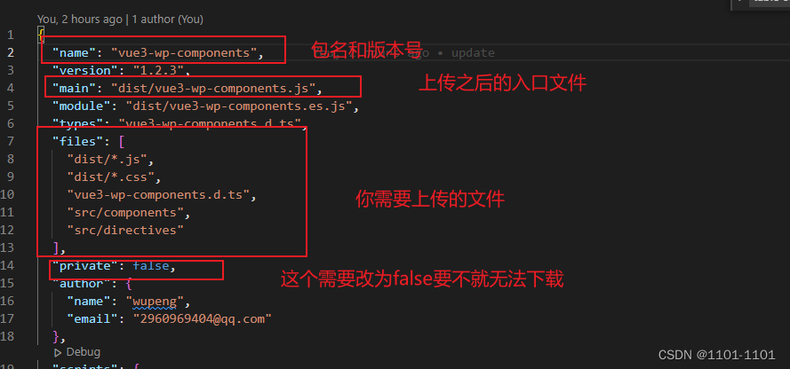 问vue3如何封装组件库和指令并上传到npm？vue3自己封装的组件如何打包到npm Csdn博客