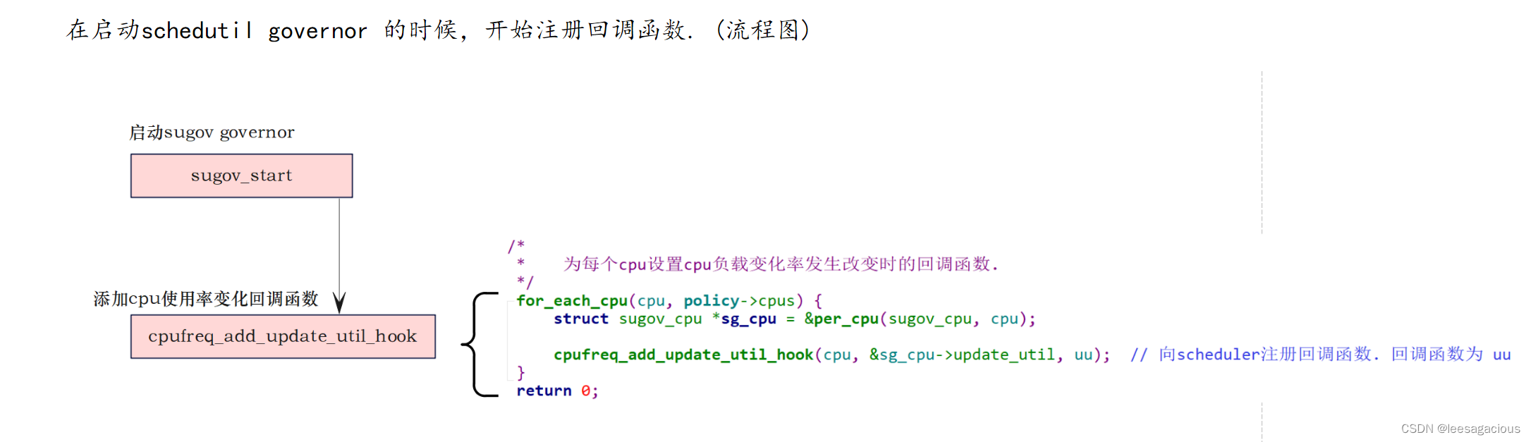 cpufreq 模式切换 --- Linux kernel_linux控制cpu core online offline-CSDN博客