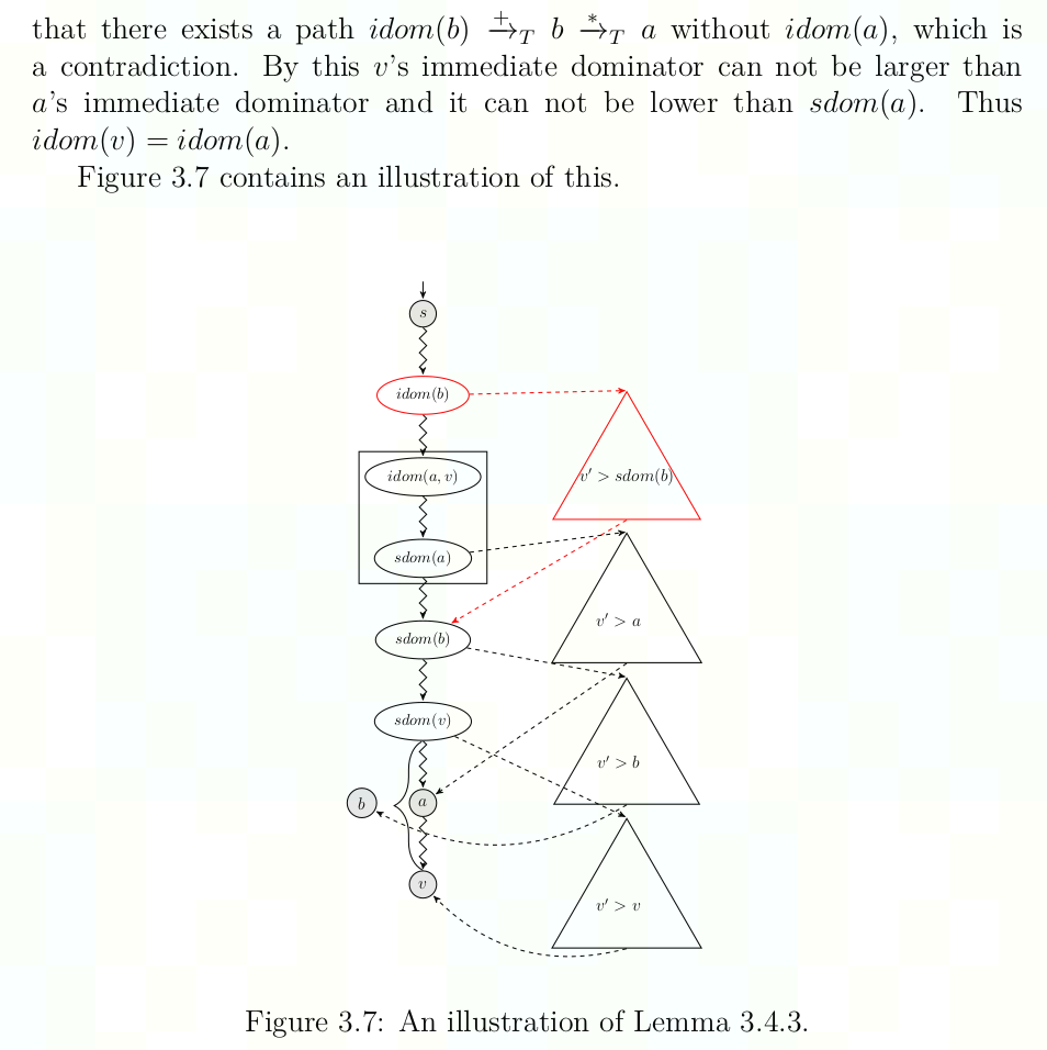 支配节点树及其构建算法 Dominator-tree and its Construction Algorithms_基于支配点的算法-CSDN博客